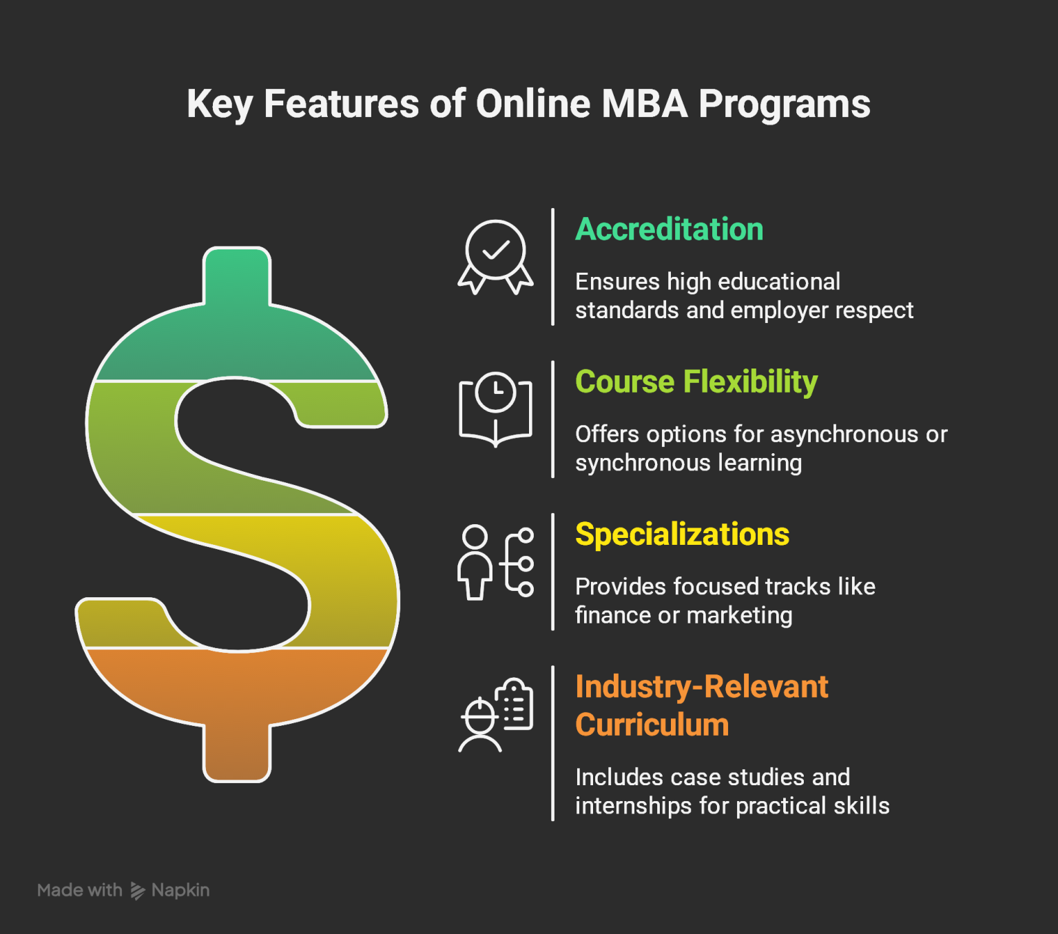 Best Online MBA Programs for Working Professionals (2025) - BD Result Guru
